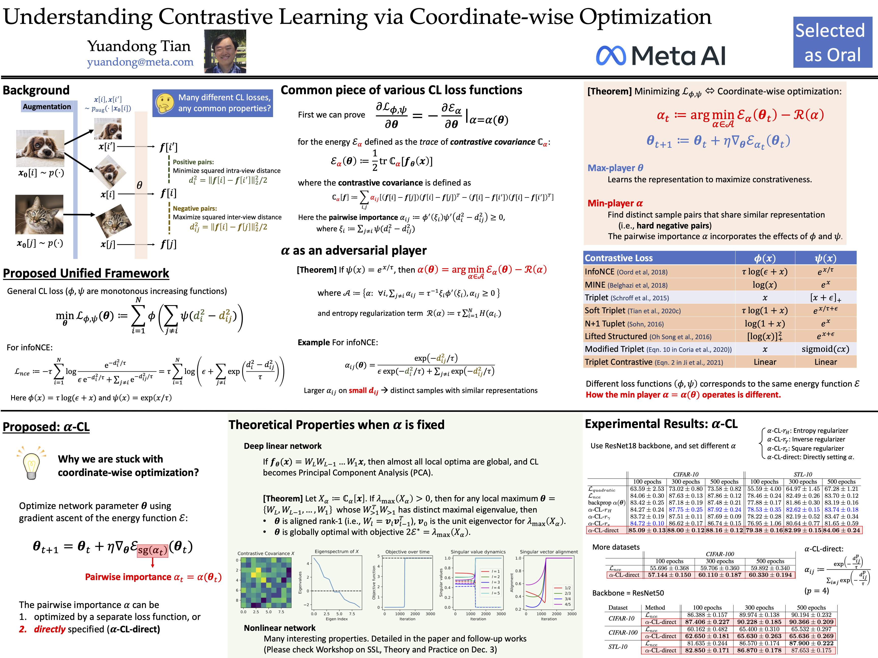 NeurIPS Poster Understanding Deep Contrastive Learning via Coordinate-wise Optimization